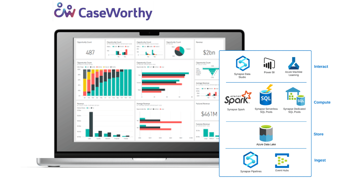 CaseWorthy Case Study: Azure Analytics & Reporting Platform | Insights | DevIQ
